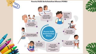 Program Pendidikan Inklusi SEkolah Kreatif SD Muhammadiyah Bangil.pdf