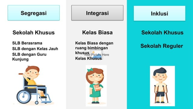 Materi pendidikan inklusi.ppt untuk siswa | PPTX