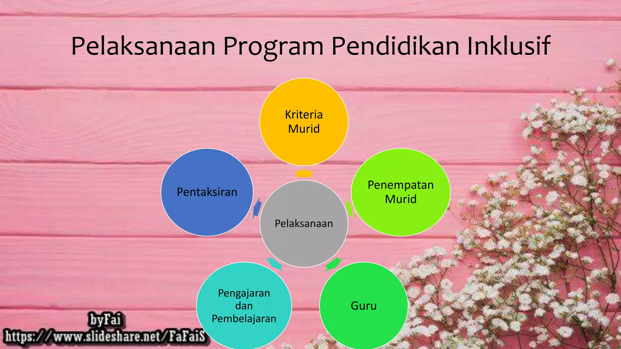 Pendidikan Inklusif / Program Pendidikan Inklusif (PPI) | PPTX