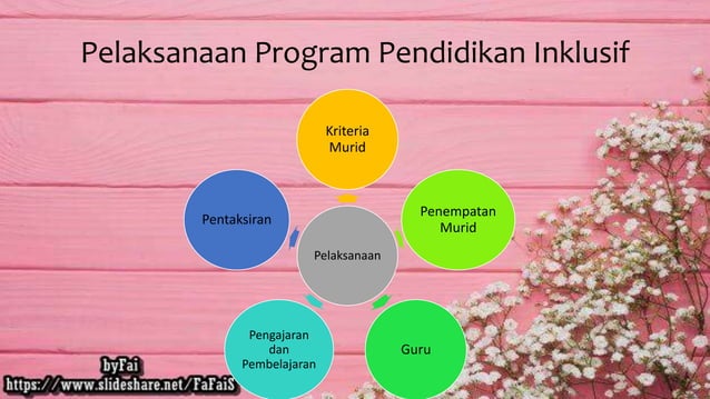 Pendidikan Inklusif / Program Pendidikan Inklusif (PPI) | PPTX