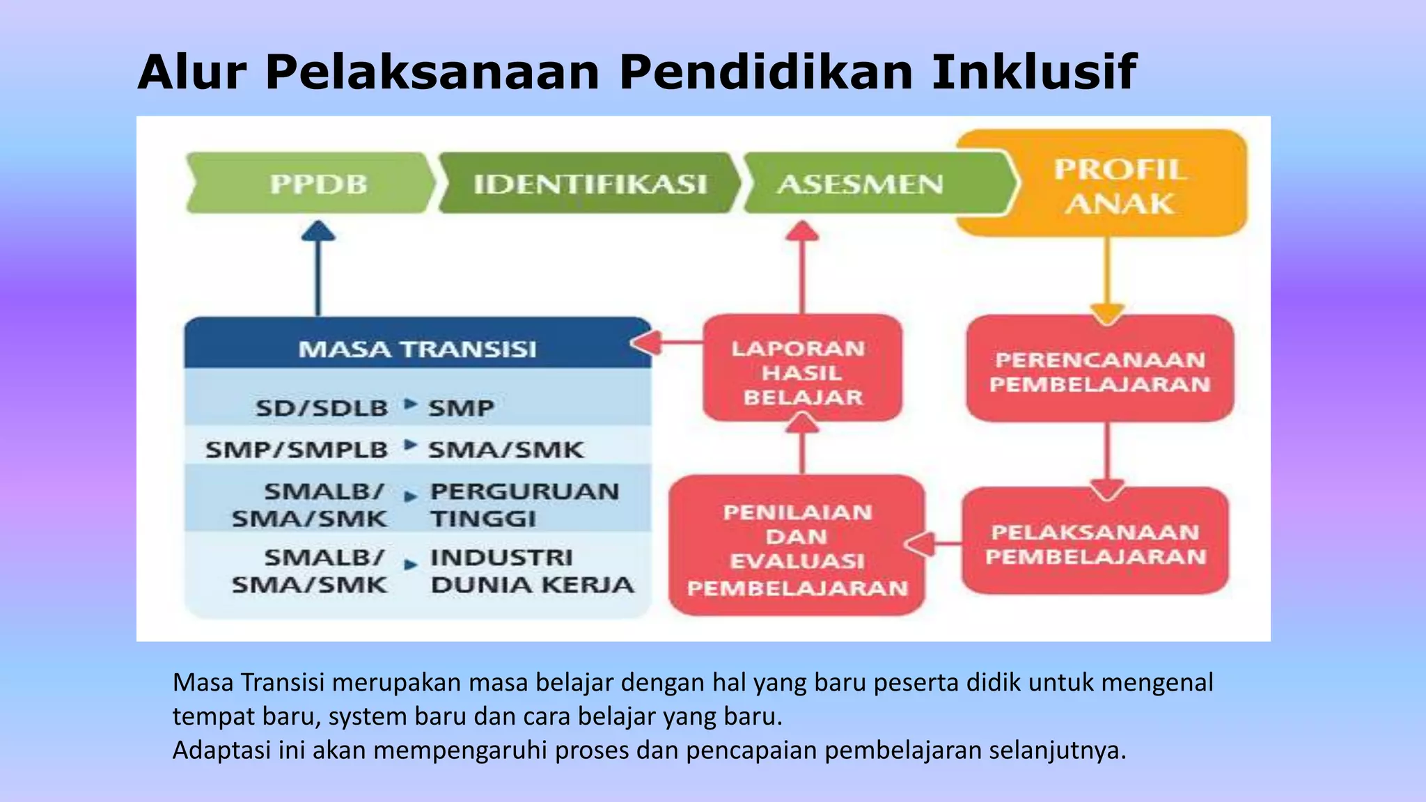 Pendidikan Inklusif 2023 Final.pptx