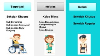 Pendidikan Inklusif 2023 Final.pptx