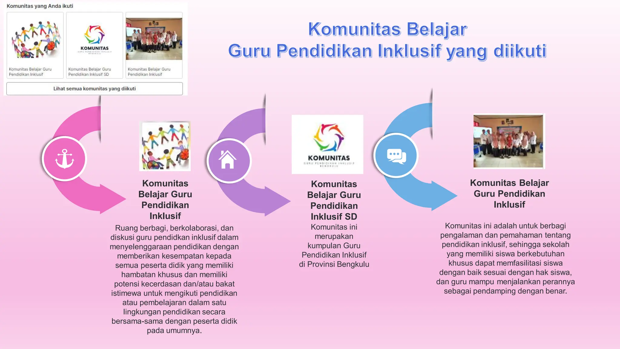 Prinsip Pendidikan Inklusif di Satuan Pendidikan pdf | PPT Prinsip Pendidikan Inklusif di Satuan Pendidikan pdf | PPT