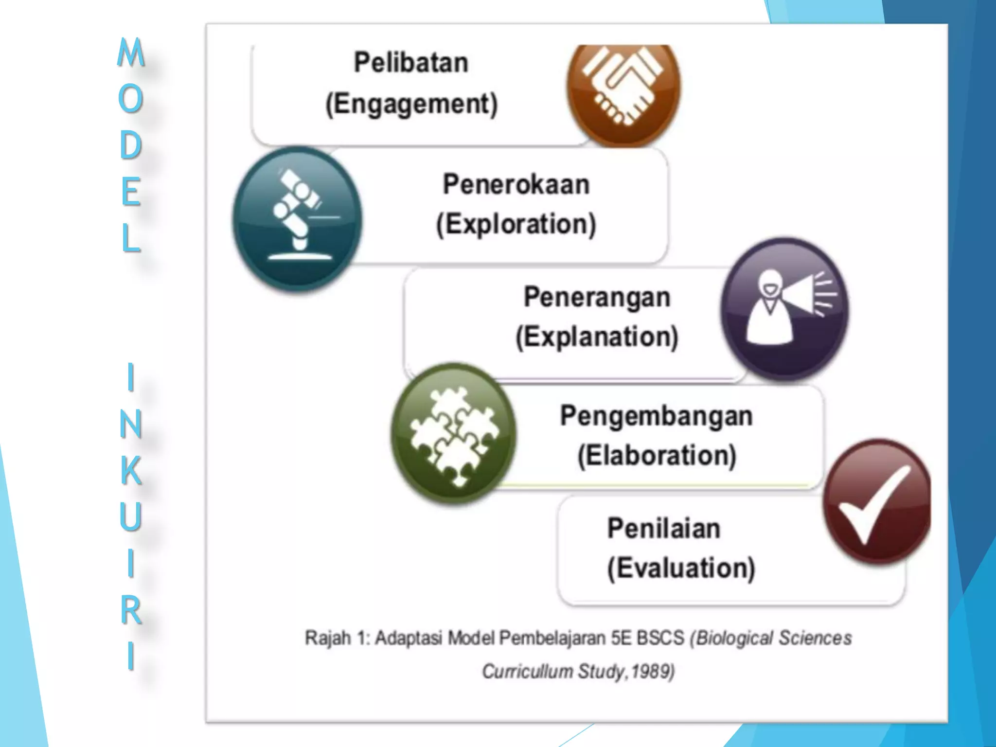 PEMBELAJARAN BERASASKAN INKUIRI | PPTX