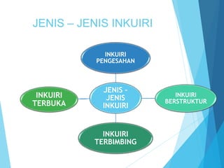 PEMBELAJARAN BERASASKAN INKUIRI | PPTX