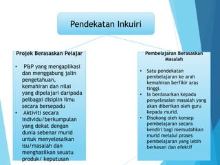 PEMBELAJARAN BERASASKAN INKUIRI | PPTX