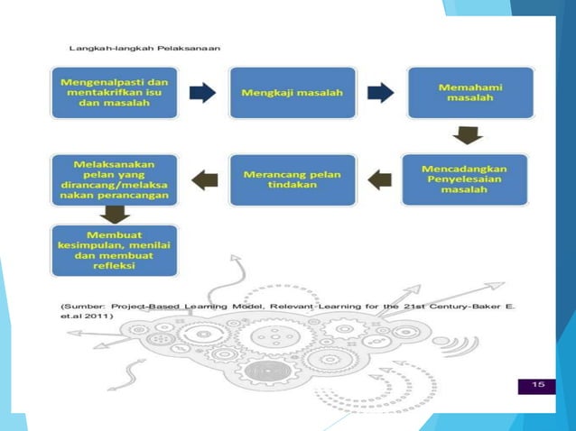 PEMBELAJARAN BERASASKAN INKUIRI | PPTX