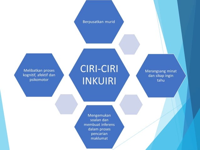 PEMBELAJARAN BERASASKAN INKUIRI | PPTX