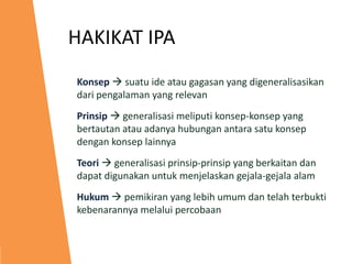 PENDIDIKAN IPA di SD hakikat pembelajaran sains.pptx