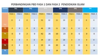 PENDIDIKAN ISLAM.pptx