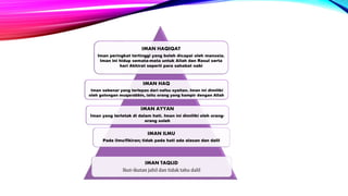 Pendidikan islam iman taqlid | PPTX