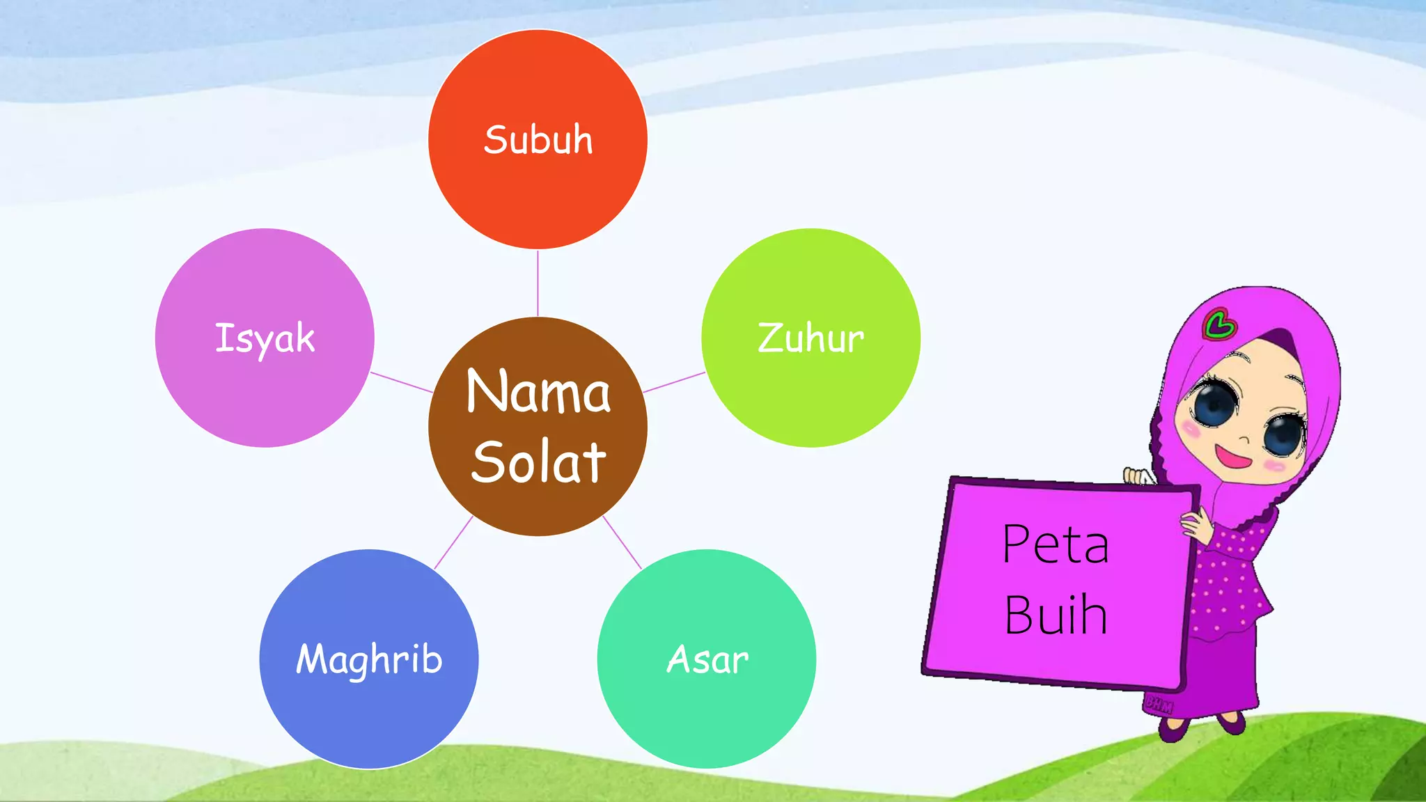 PENDIDIKAN ISLAM TAHUN 2 SOLAT NEW.pptx