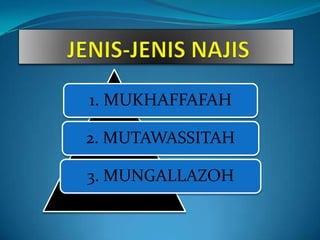 Pendidikan islam tahun 4 bersuci daripada najis | PPTX