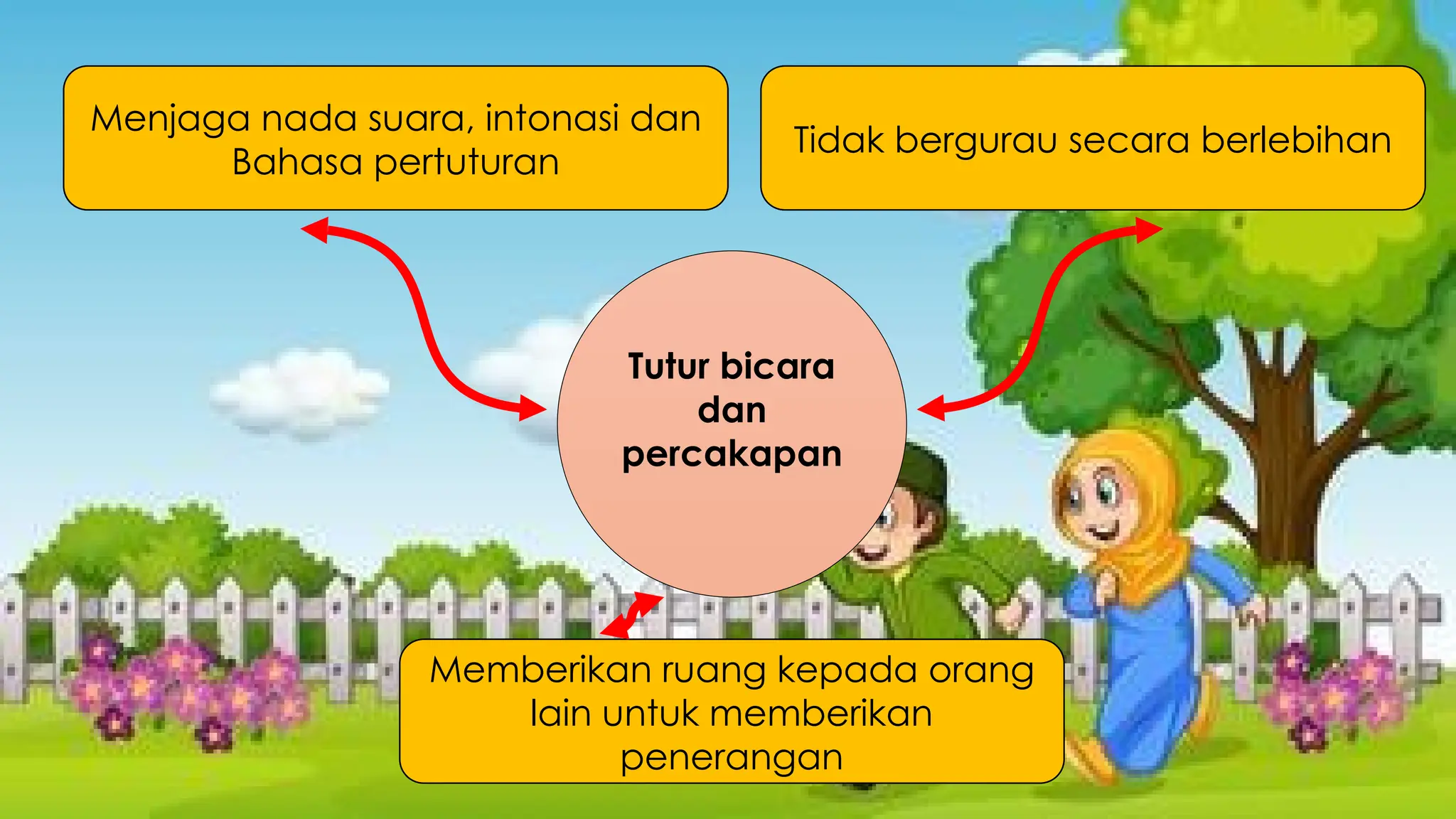 PENDIDIKAN ISLAM TAHUN 6 : SANTUN DALAM PERGAULAN CIRI MUKMIN SEJATI.pptx