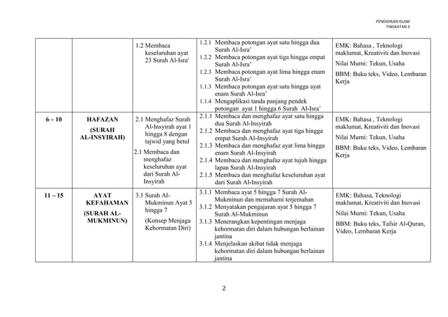 RPH KSSMPK PENDIDIKAN ISLAM TING 3 2023.doc