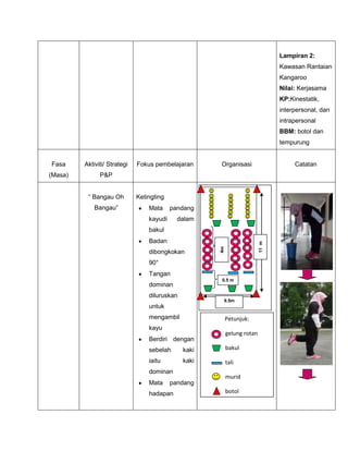 CONTOH RPH PENDIDIKAN JASMANI SUBJEK PEDAGOGI PJ | DOCX