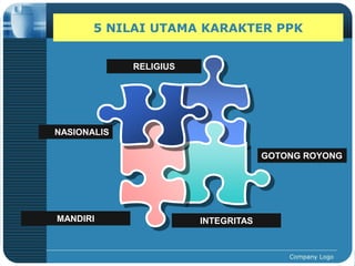 Pendidikan karakter | PPT