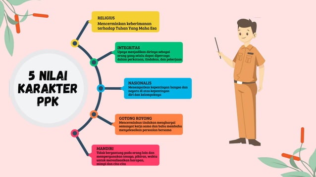 Pendidikan Karakter.pptx