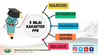 Pendidikan Karakter (Kemandirian) self.pptx
