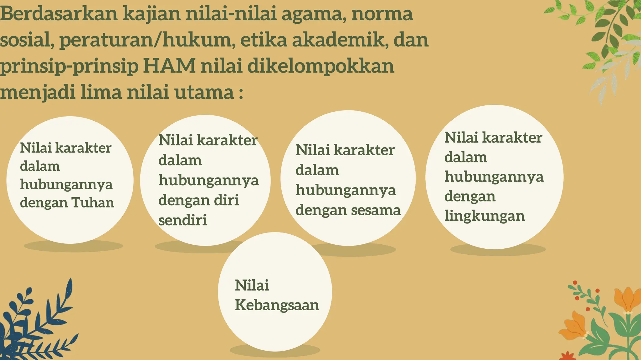 Pengertian mengenai Pendidikan Karakter ppt.pptx
