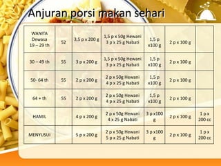 Pendidikan kesehatan (menyusun menu) | PDF