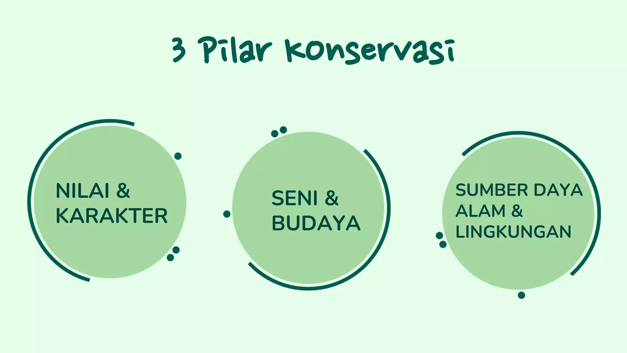 Mengenal Konservasi | PDF