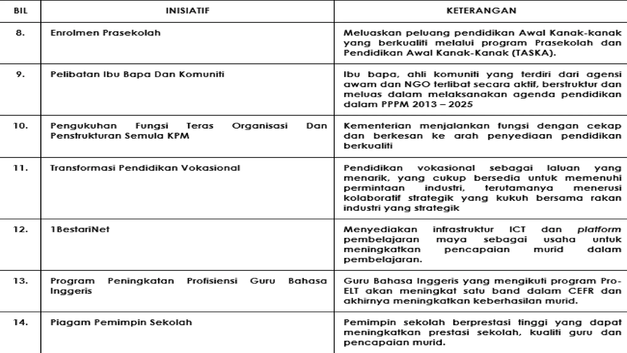 Pendidikan masa kini | PPT