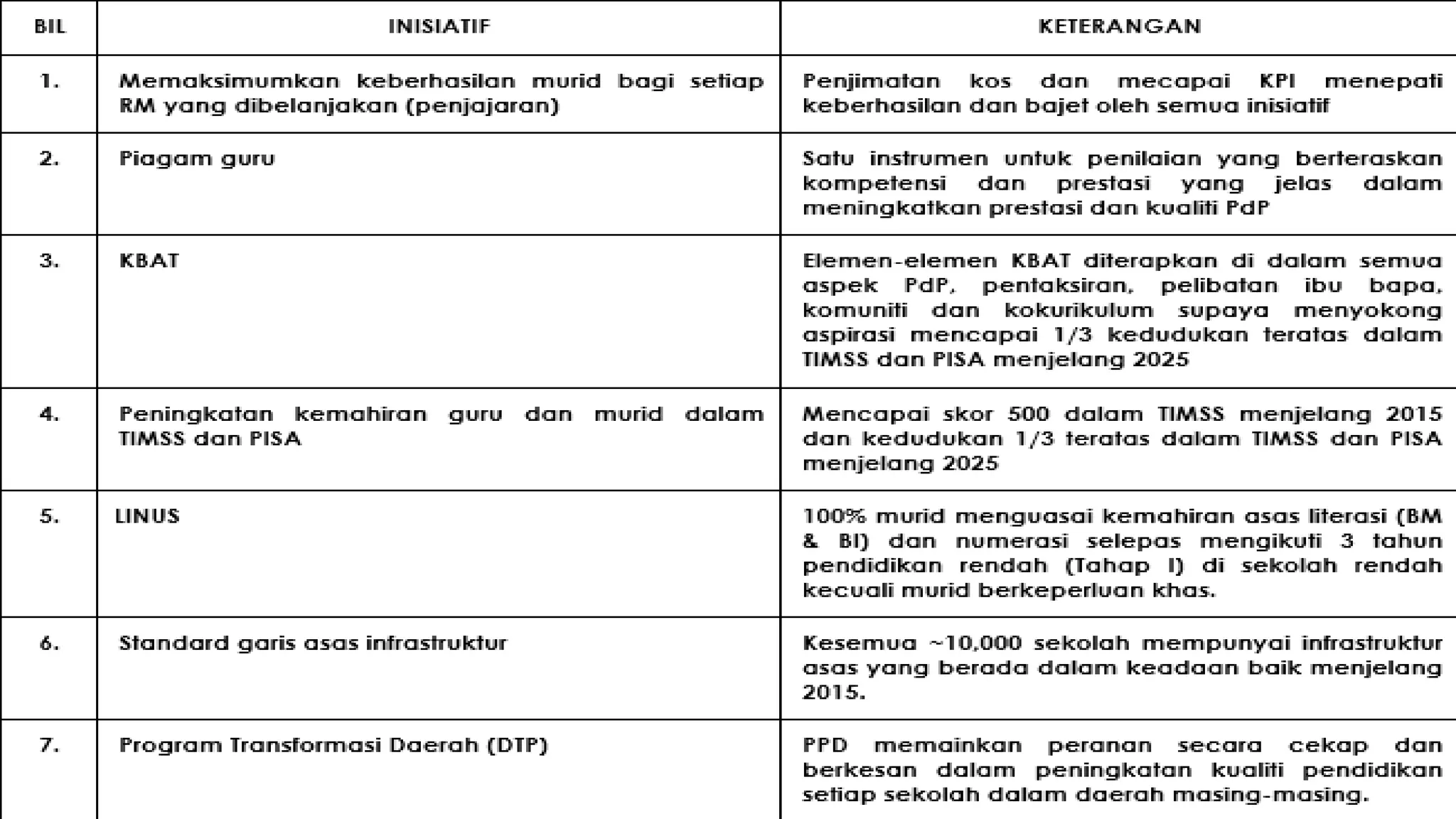 Pendidikan masa kini | PPT