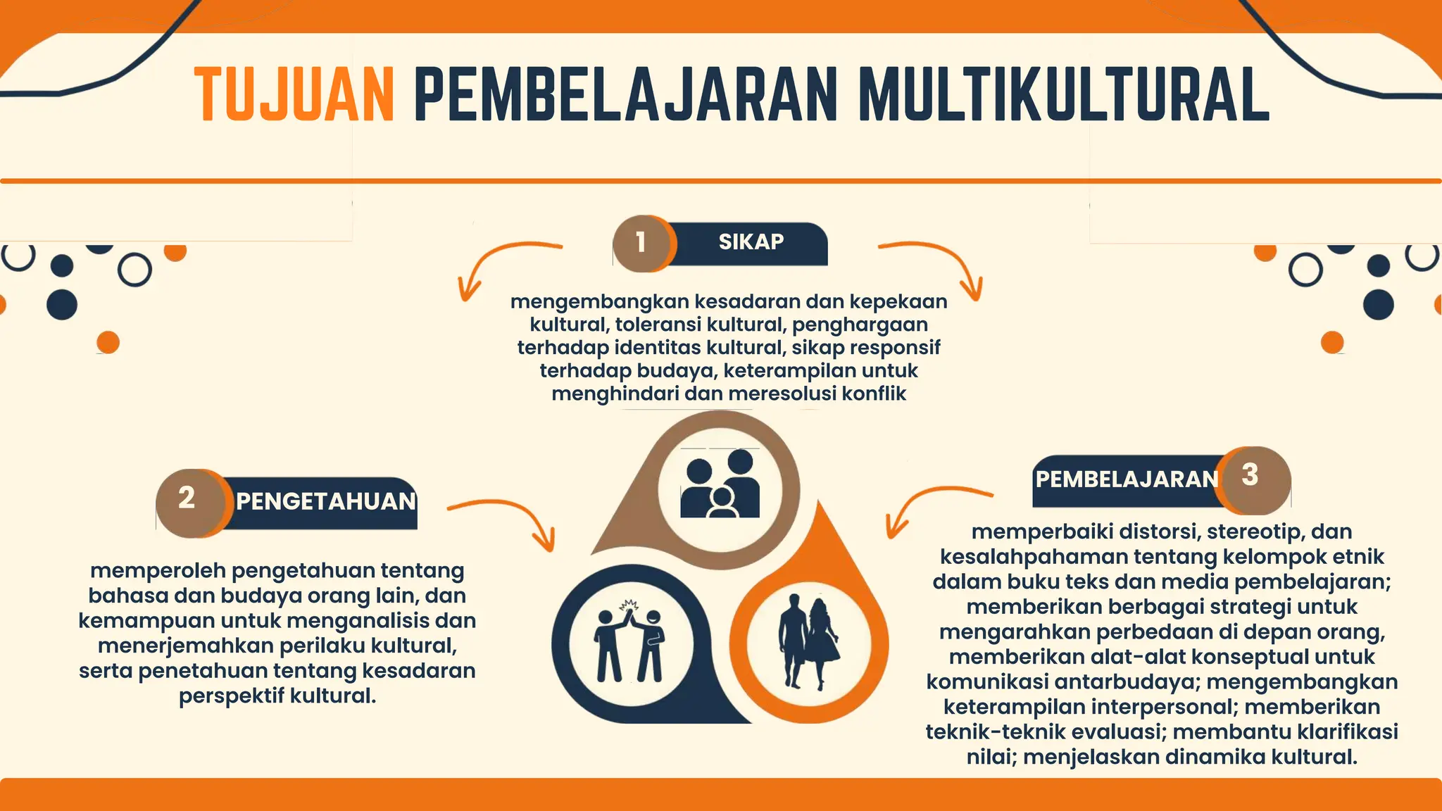PEMBELAJARAN PENDIDIKAN MULTIKULTURAL.pptx