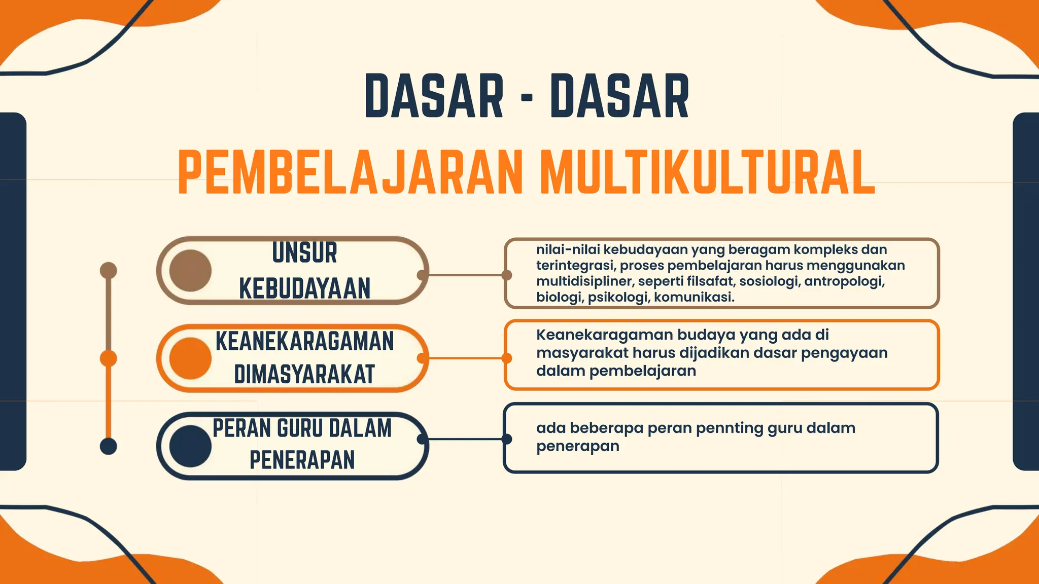 PEMBELAJARAN PENDIDIKAN MULTIKULTURAL.pptx