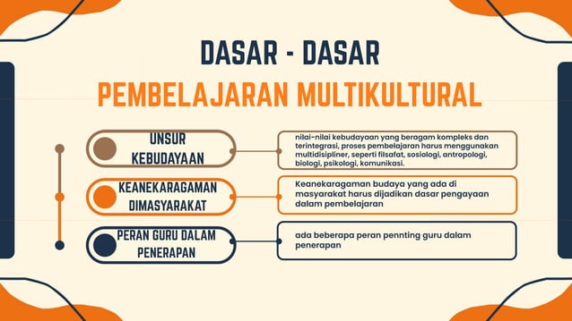 PEMBELAJARAN PENDIDIKAN MULTIKULTURAL.pptx