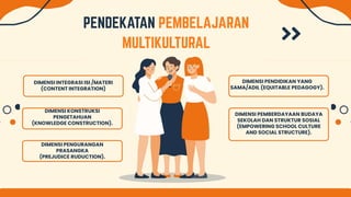 PEMBELAJARAN PENDIDIKAN MULTIKULTURAL.pptx