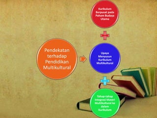 Pendidikan multikultural ppt | PPTX