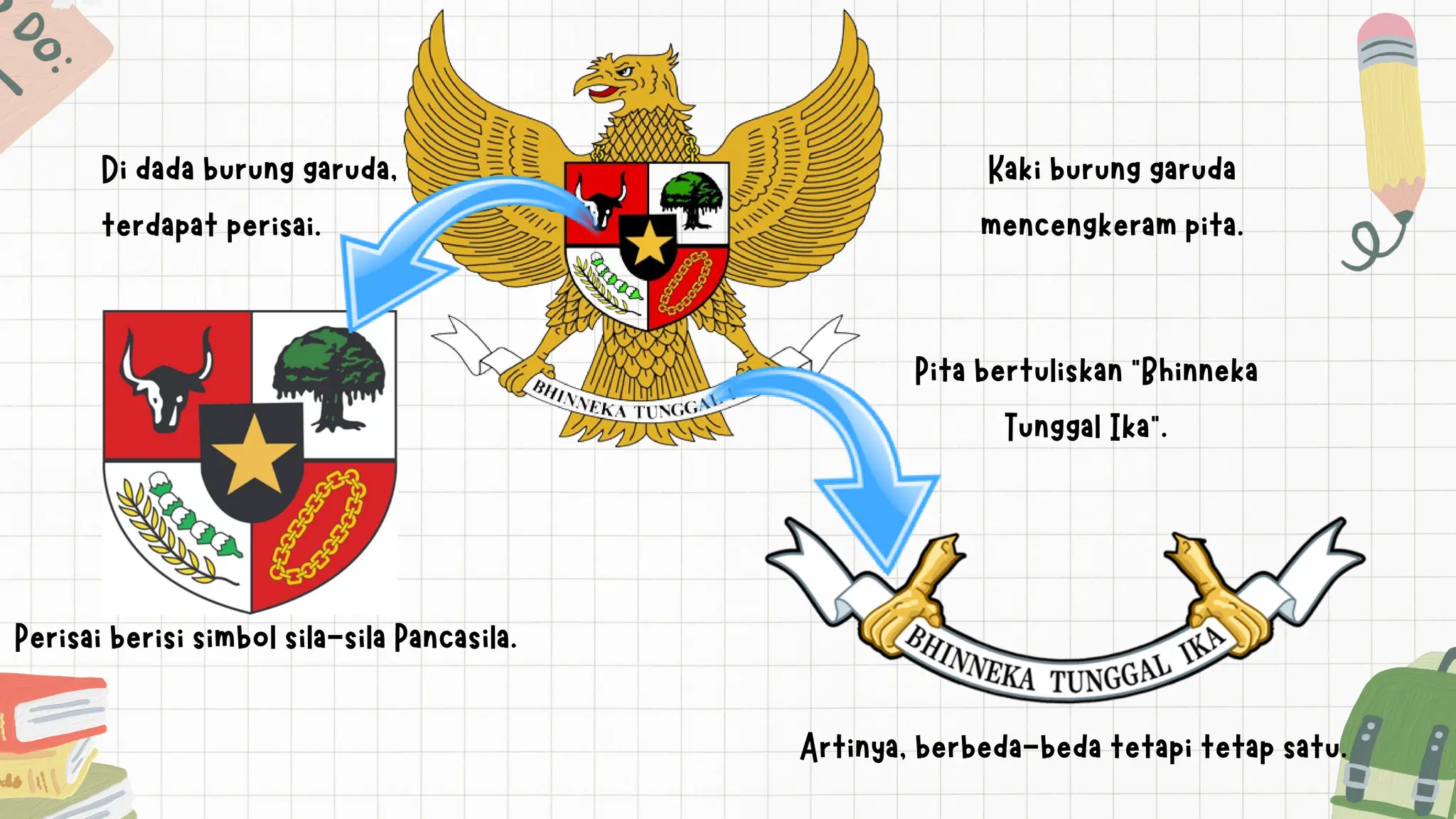 Pendidikan Pancasila.pdf kelas 1 garuda Pancasila | PDF