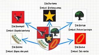 Pendidikan Pancasila.pdf kelas 1 garuda Pancasila | PDF