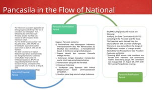 Pendidikan Pancasila fhisip - English.pptx