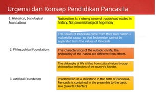 Pendidikan Pancasila fhisip - English.pptx