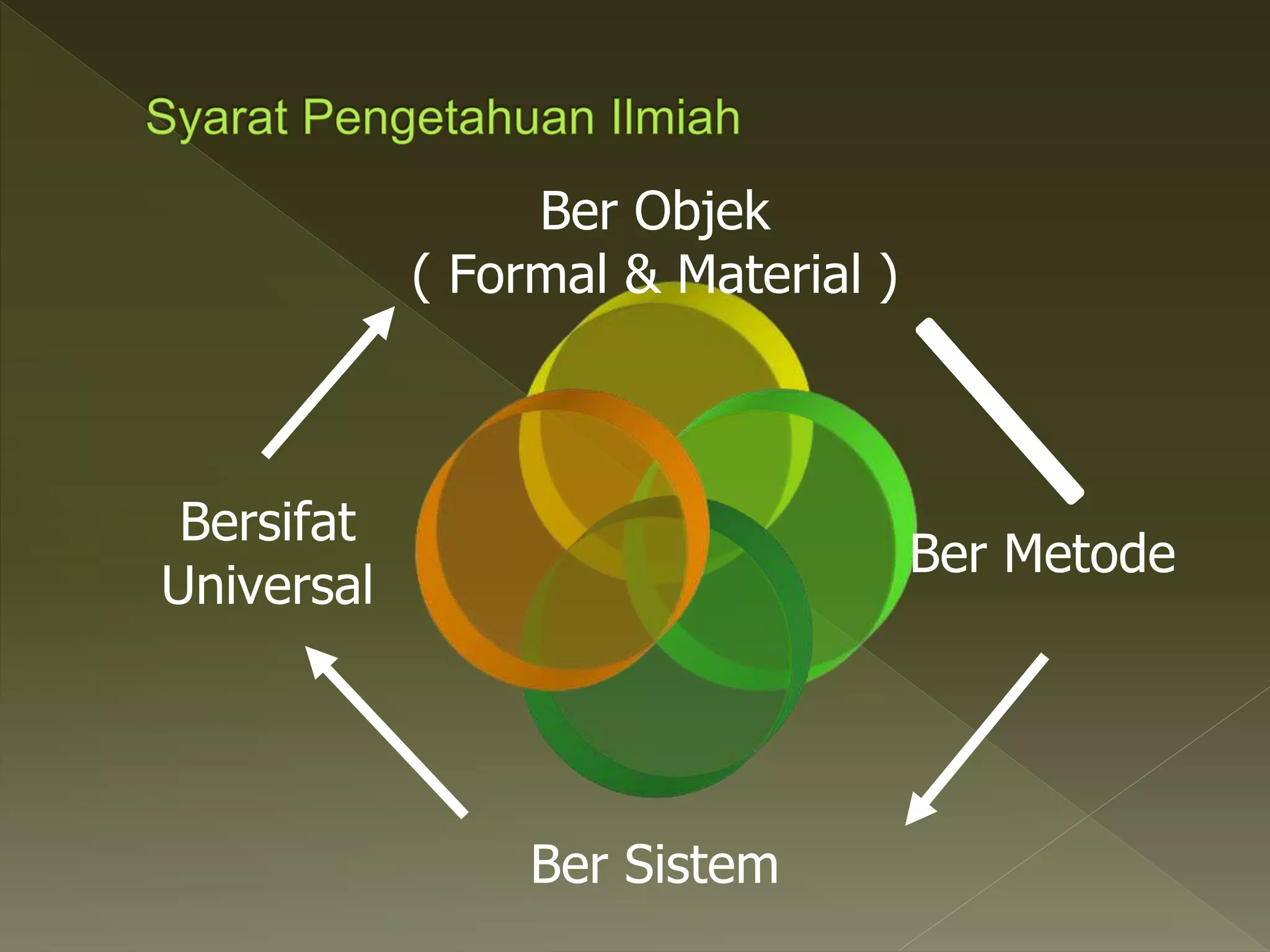 Pendidikan Pancasila - Urgensi Pancasila.ppt