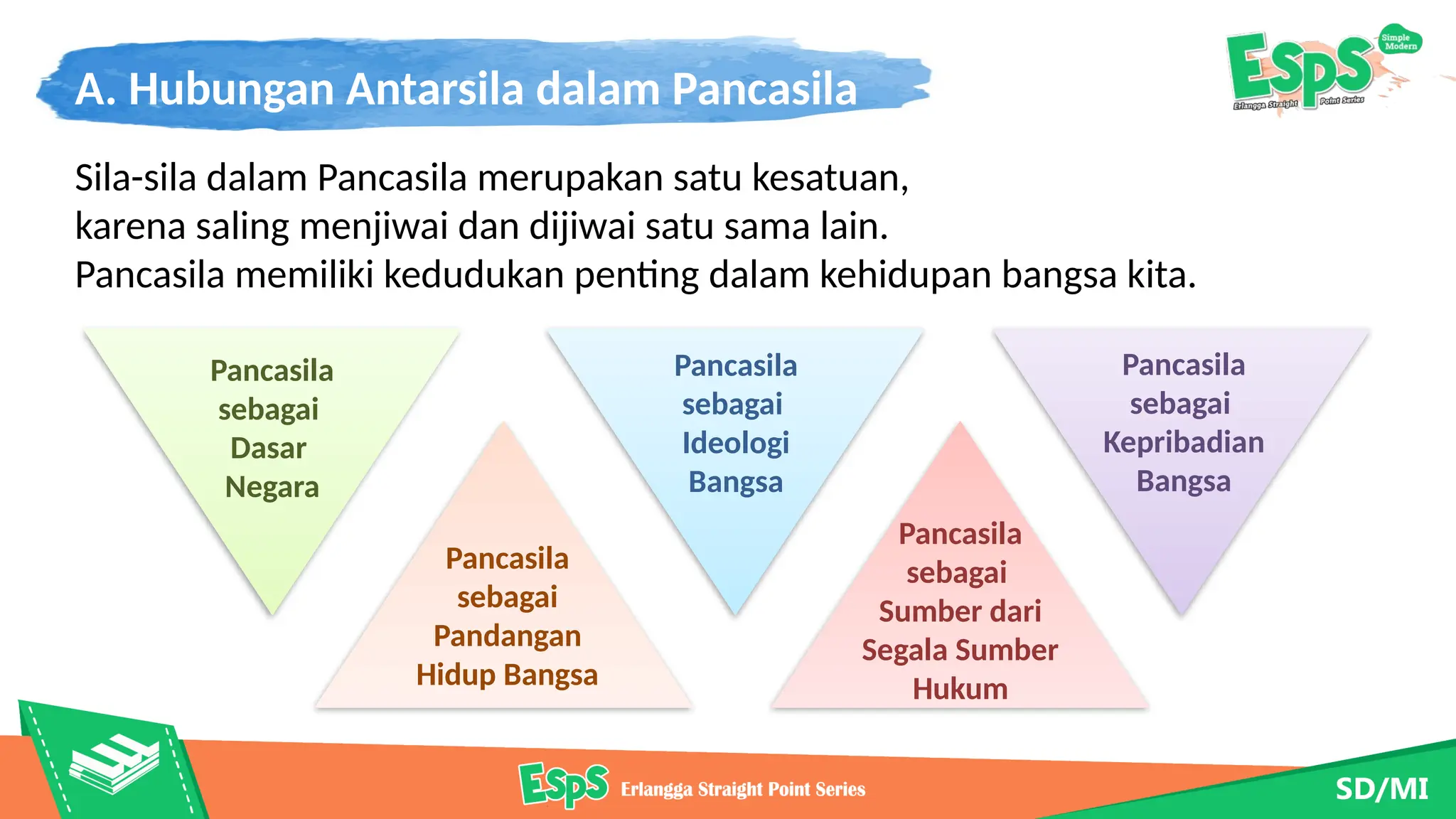 Pendidikan Pancasila Kls 5 Bab 1 Hubungan Antarsila Pancasila ...