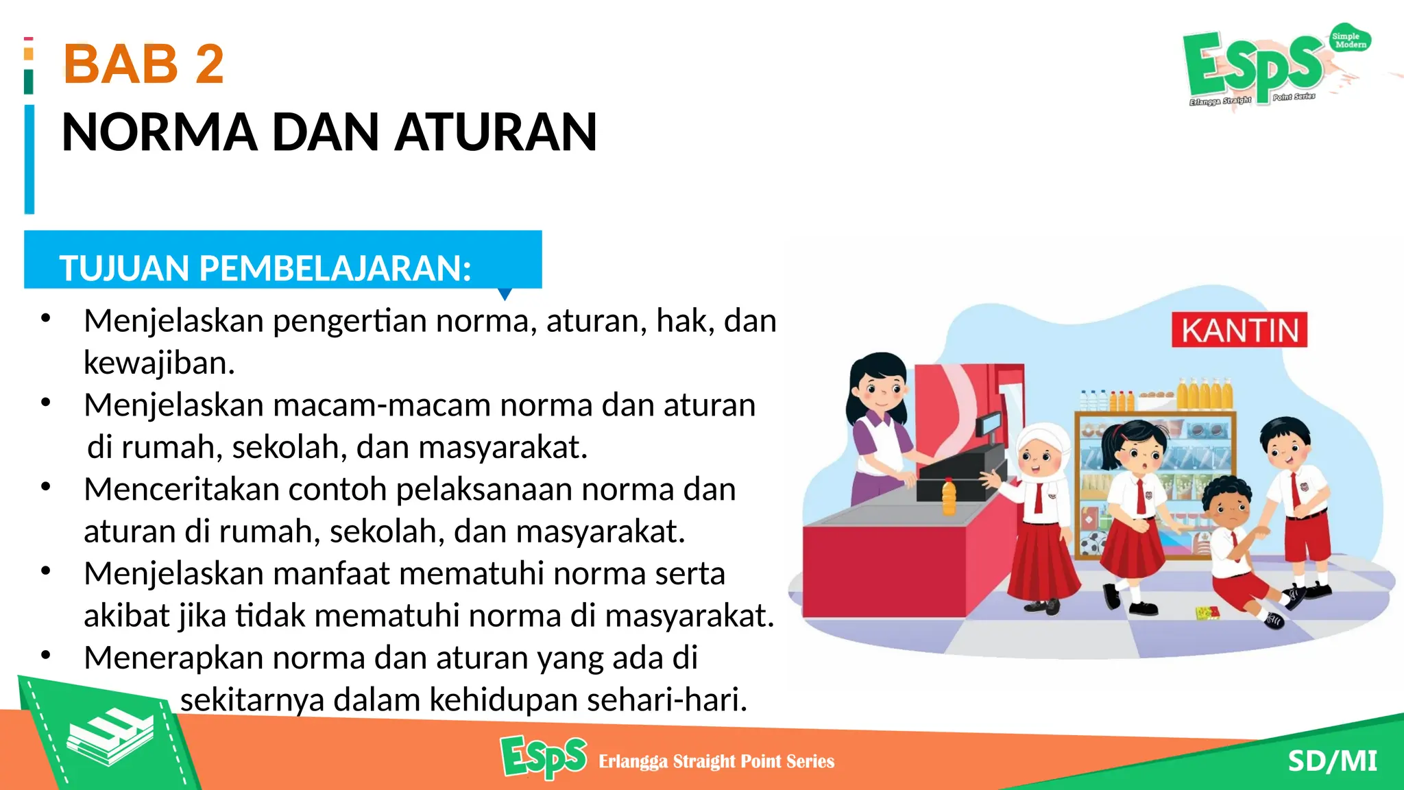 Pendidikan Pancasila Kls 5 Bab 2 Norma dan Aturan [modulguruku.com].pptx