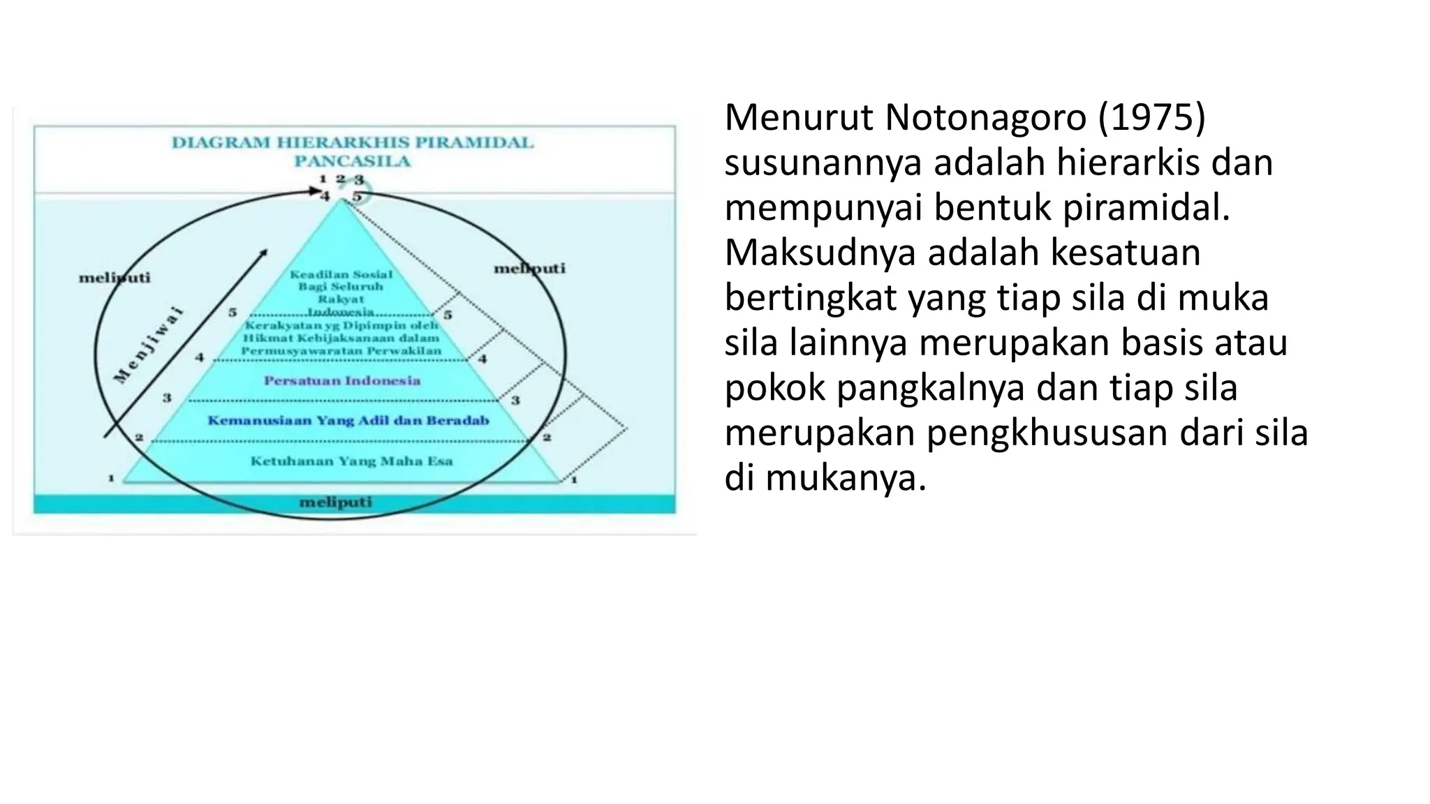 pendidikan pancasila, pancasila sebagai sistem filsafat .pptx