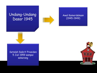 Pendidikan pancasila (pelaksanaan uud'45) | PPT