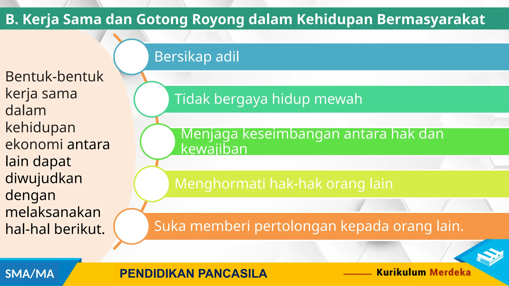 Pendidikan Pancasila X Bhinneka Tunggal Ika - Kerja Sama dan Gotong ...