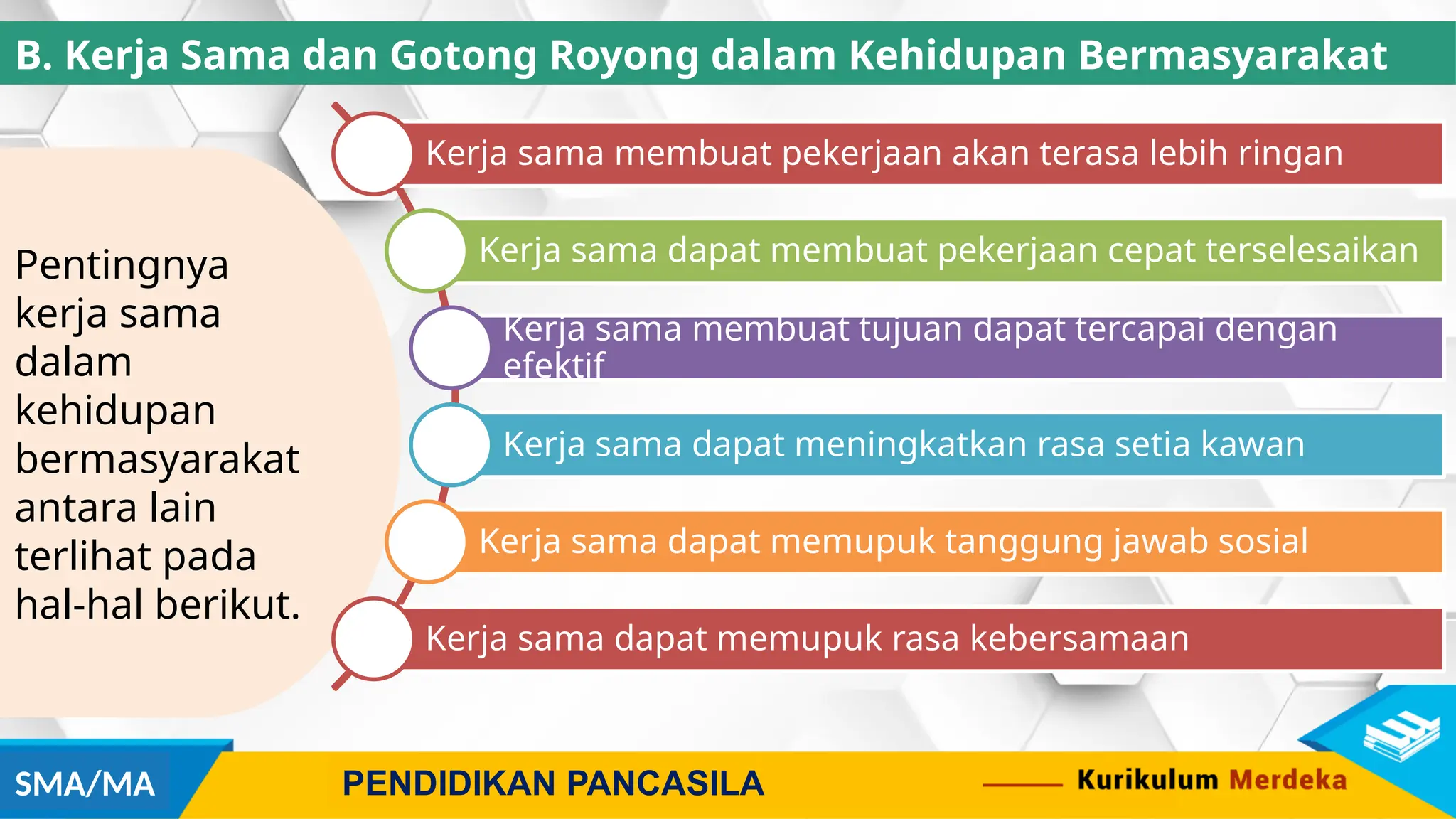Pendidikan Pancasila X Bhinneka Tunggal Ika - Kerja Sama dan Gotong ...