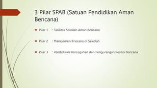 Pendidikan Pengurangan Resiko Bencana.pptx