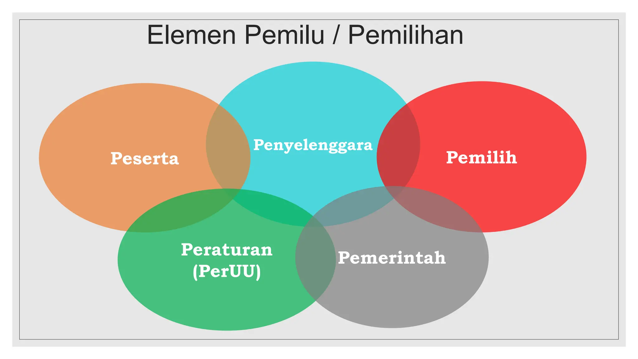 Pendidikan Politik Elektoral Sekolah pemilu | PPTX