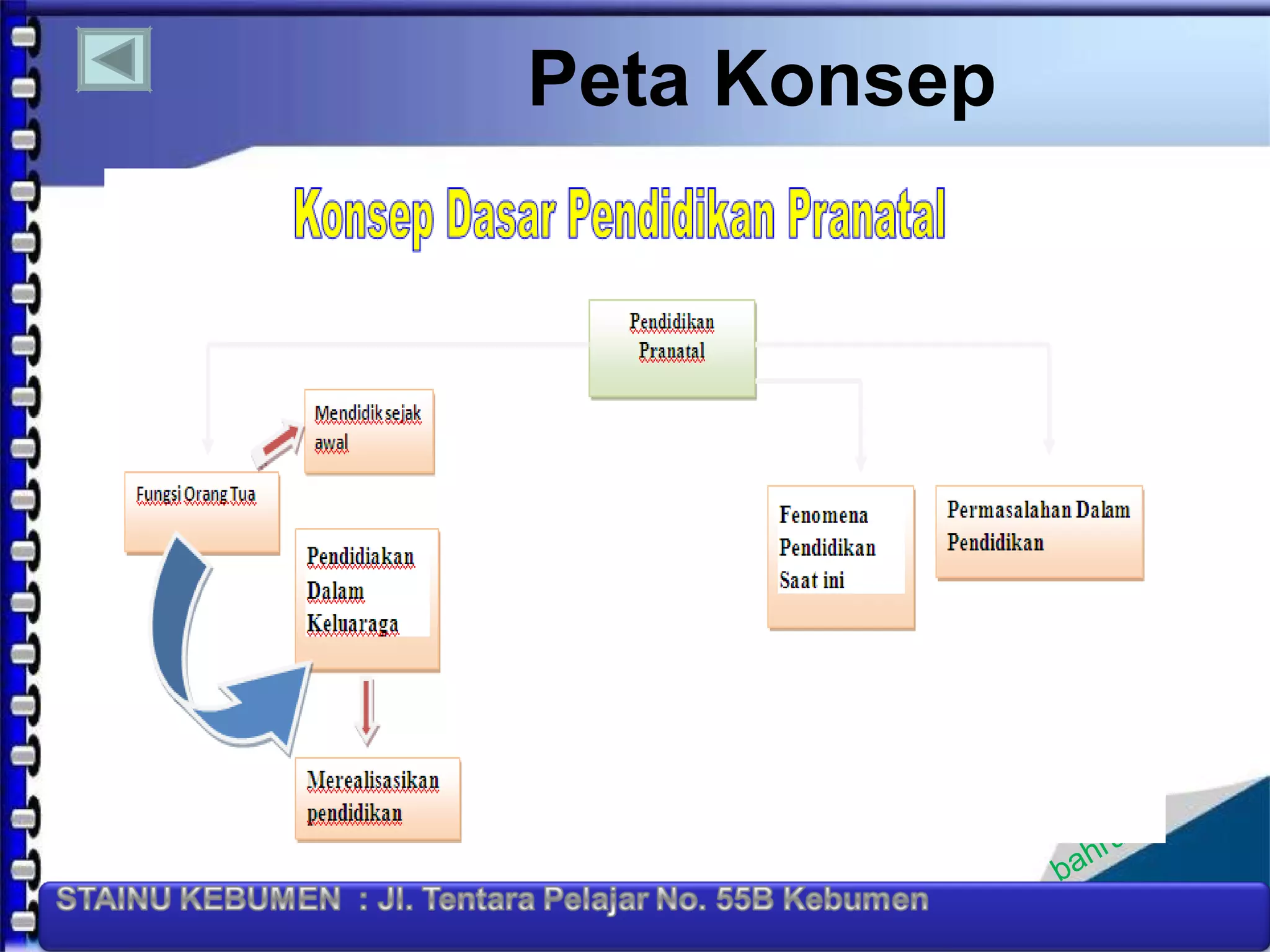 Pendidikan pranatal menurut agama islam | PPT