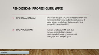 Penjelasan Tentang Pendidikan Profesi Guru (PPG) 2022.pptx