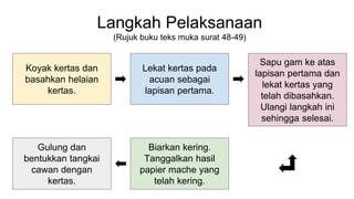 Pengajaran PSV Tahun 4 (Kraf Tradisional) | PPTX