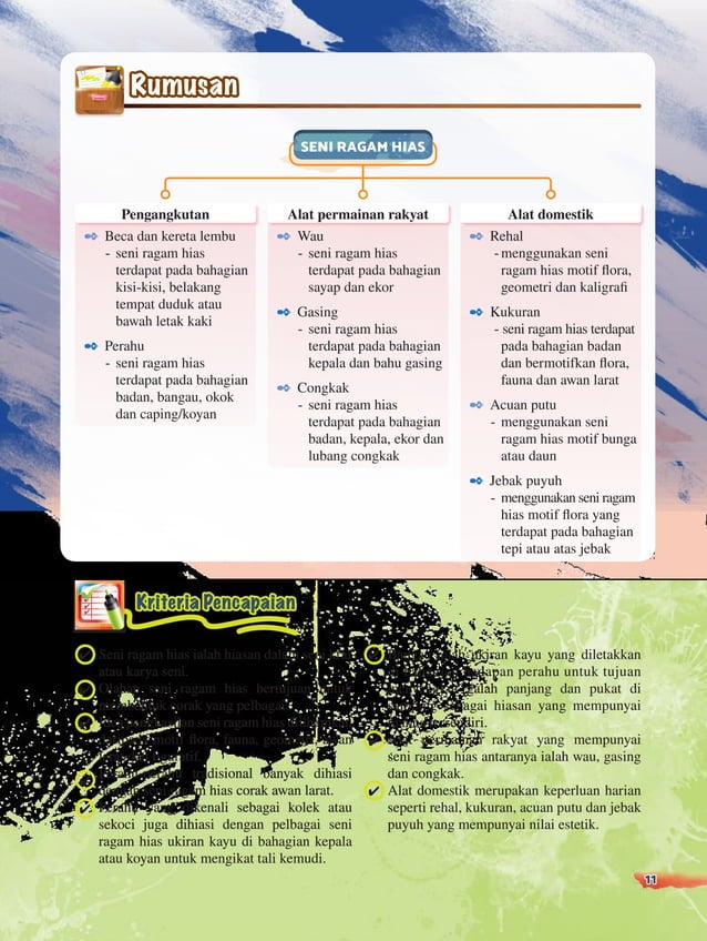 E-BOOK PENDIDIKAN SENI VISUAL TINGKATAN 2 | PDF